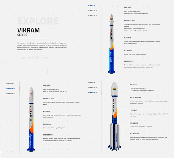 Space launch vehicle ‘Vikram-1’ - GS SCORE