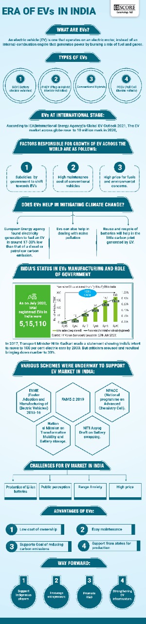 What are EV's? - GS SCORE