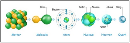 The three new ‘exotic’ sub-atomic particles discovered at CERN - GS SCORE