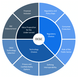 Digital currencies in Governance: the balance between privacy and ...