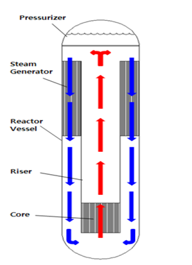 Small modular nuclear reactors (SMRs) - GS SCORE
