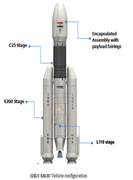 India’s deep-sea submersible Matsya 6000 - GS SCORE