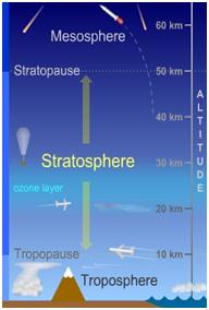China’s FAST Telescope | Daily Current Affairs 2021
