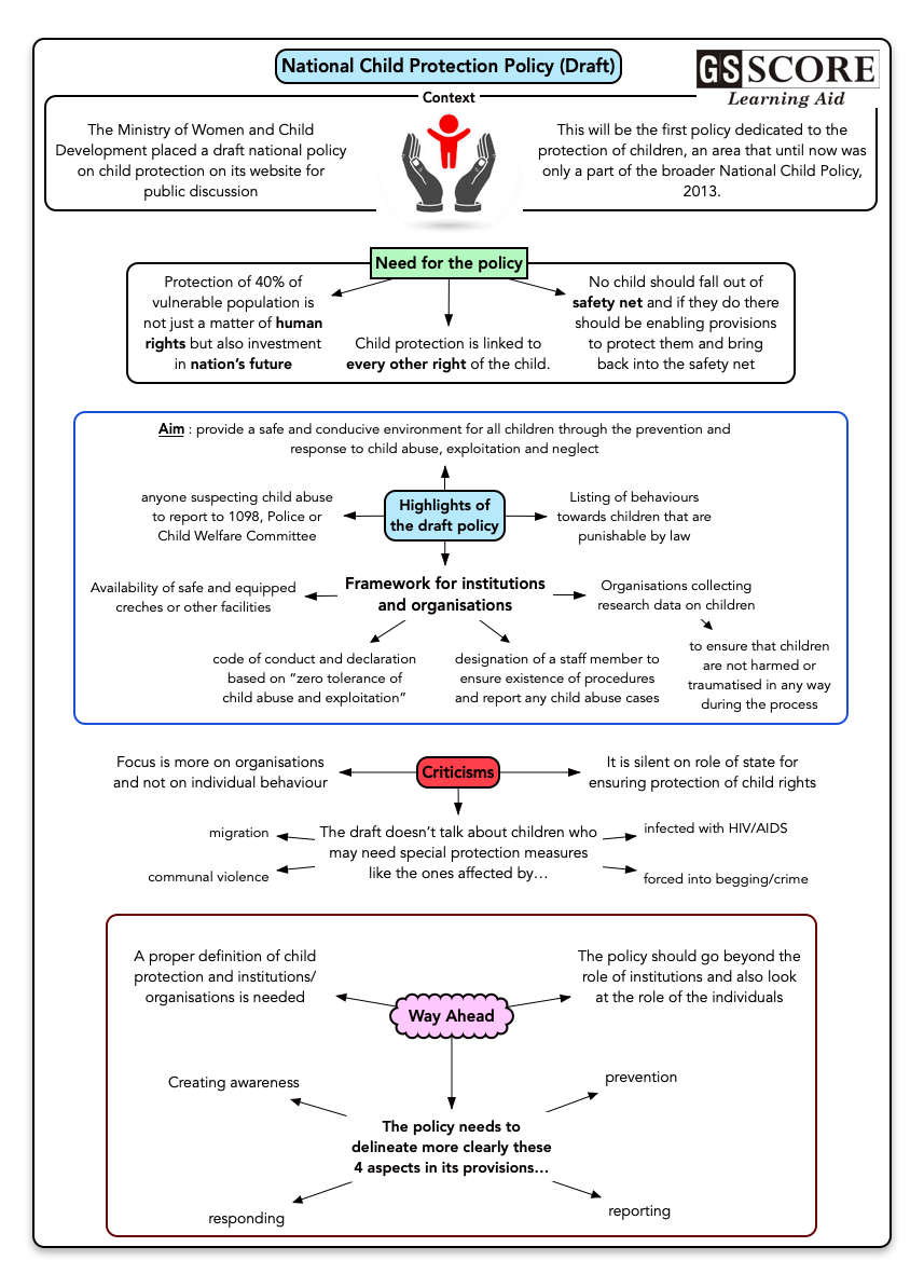 Draft National Child Protection Policy current affairs ias mains exam ...