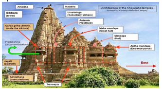 Ayodhya's Ram Temple, a 3-Storey Structure with Nagara Style ...