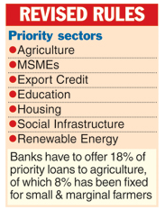 Priority Sector Lending Guidelines