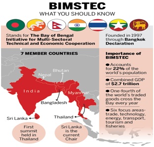 ‘BIMSTEC finalizes major connectivity master plan for Bay of Bengal region’