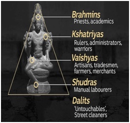 Symbolism of Inter Caste Marriages - GS SCORE