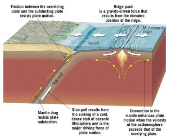 Geography (Dynamic Geosphere) by Siddharth Mittal - GS SCORE