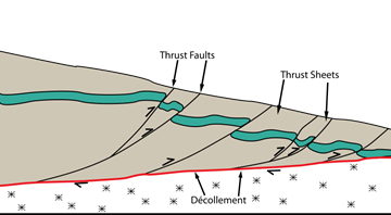 Why is the land sinking in Joshimath? - GS SCORE