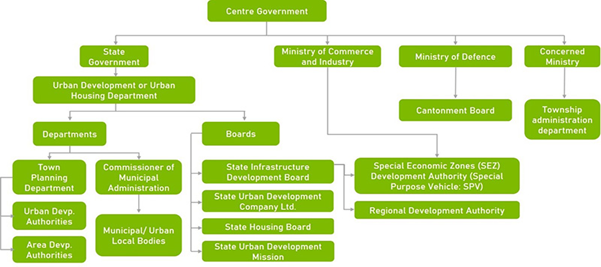 Cantonment Towns and Administration - GS SCORE