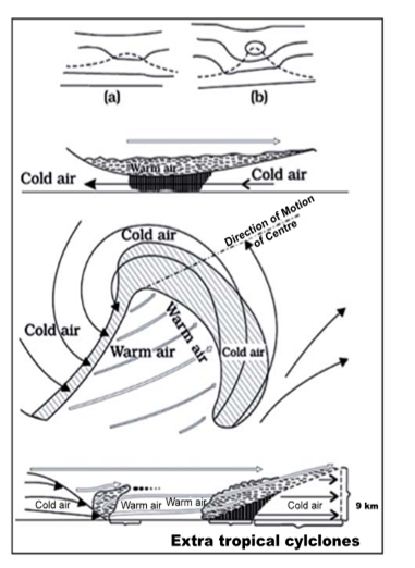 GS Score Target PT in 100 Days: Day 21 Geography, Climatology Part II ...