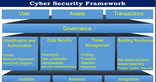 G20 rules for international cyber law - GS SCORE