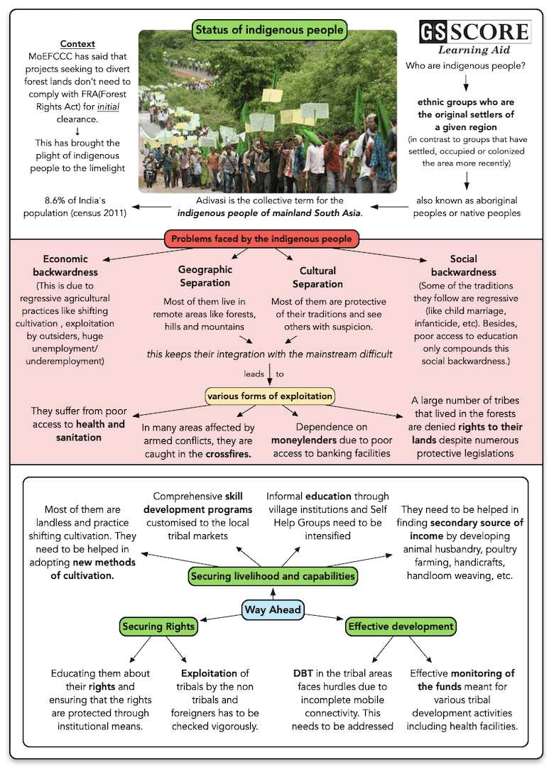 Status of Indigenous people in India: An Analysis current affairs ias ...