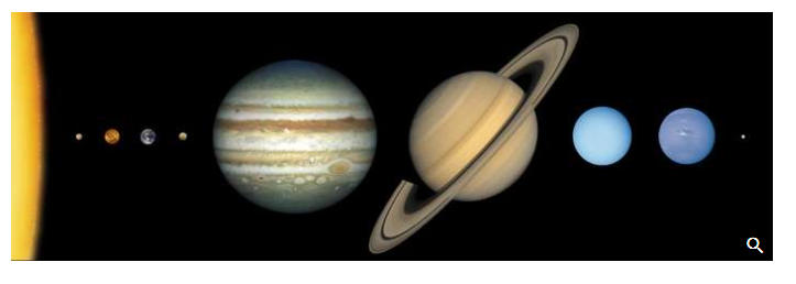 Chaitu Competitive Materials 📖📘📚: Science & Technology - Planetary System
