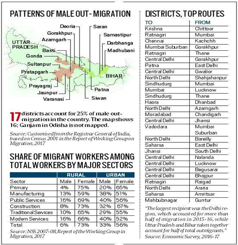India’s migrant Numbers - GS SCORE