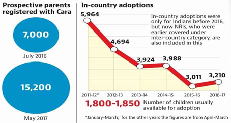India ranks slips down in Human Development Index 2021 - GS SCORE