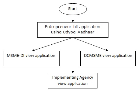Zero defect zero effect scheme - GS SCORE