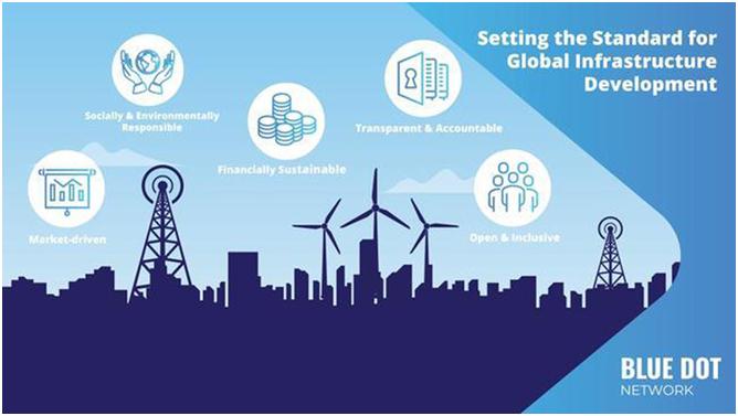 India Invited to Join the Blue Dot Network