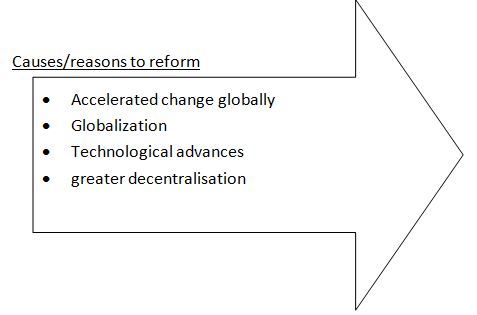 Reforms in the civil Services - GS SCORE