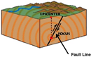 Active tectonic deformation in northern Haryana plains - GS SCORE