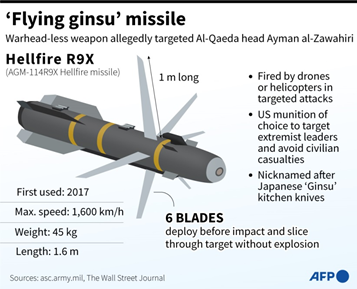 Hellfire R9X missile - GS SCORE