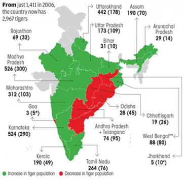 Tiger Count and efforts to conserve them - GS SCORE