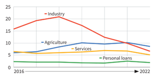Credit challenges: On credit flow and all-around capital spending - GS ...