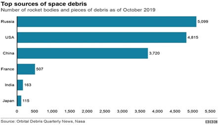 Space Debris and Light pollution - GS SCORE