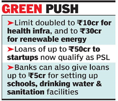 Revised Priority Sector Lending (PSL) Guidelines
