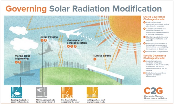 Reflecting Sunlight potential for cooling the Earth’s Ecosystem
