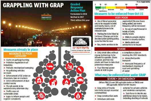 Graded Response Action Plan