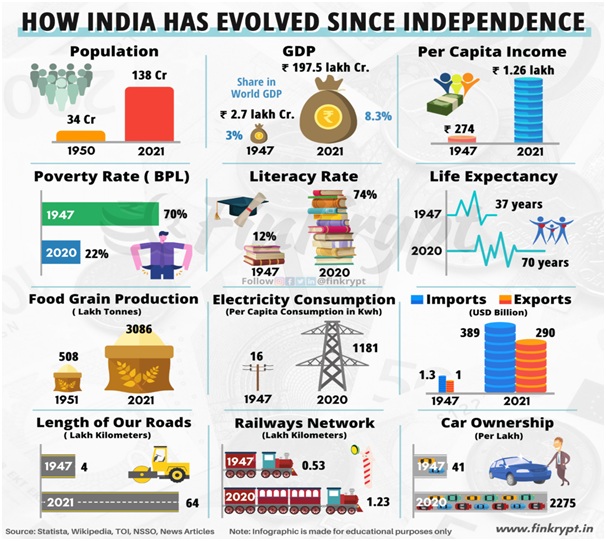 Thoughts that changed India - GS SCORE