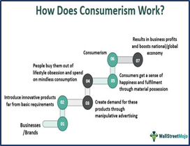 Hyper-lapse consumerism - GS SCORE