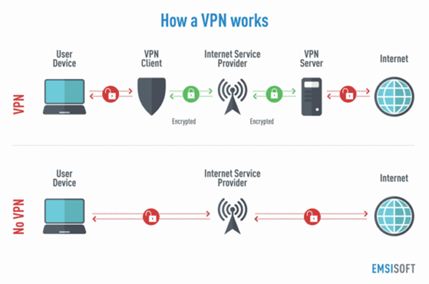 VPN Regulations - GS SCORE