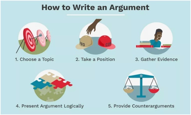 How to build Argument in Essay and support it with Examples? - GS SCORE