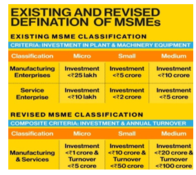 Revised definition of MSME: - GS SCORE