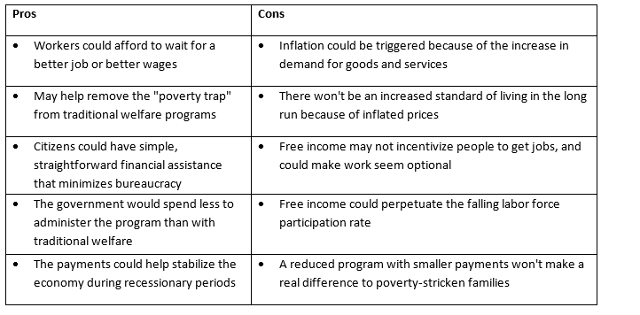Universal Basic Income - GS SCORE
