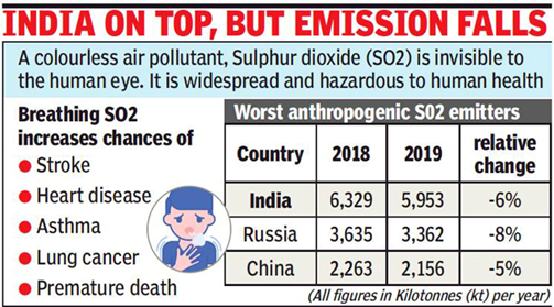 Ranking the World’s Sulfur Dioxide (SO2) Hotspots: 2019-2020” Report
