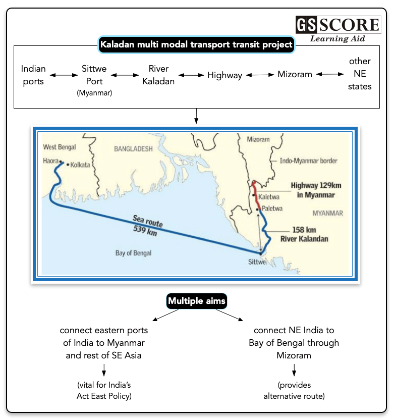 Boost to Kaladan project: India-Myanmar signed MoU towards making ...