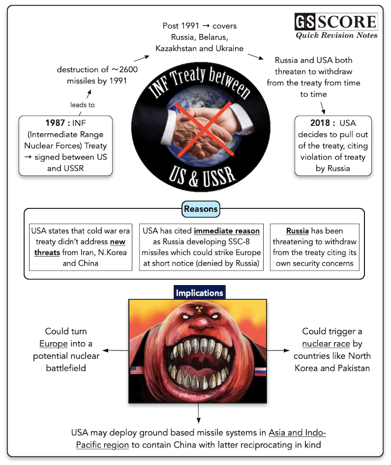 Intermediate- Range Nuclear Forces (INF) Treaty, 1987 current affairs ...