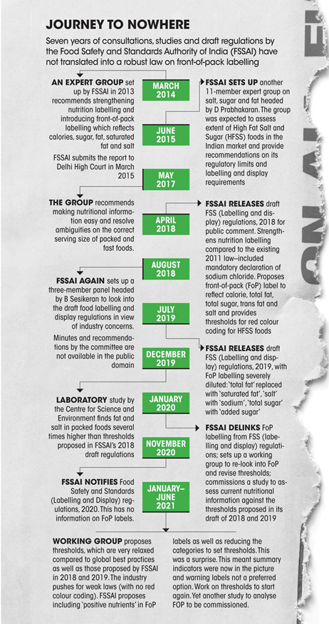 Front of Package Labelling (FoPL) system of FSSAI - GS SCORE