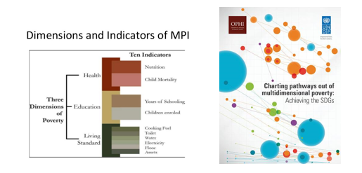 Global Multidimensional Poverty Index