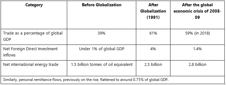 IMPACT OF COVID-19 PANDEMIC ON GLOBALISATION - GS SCORE