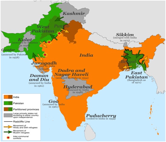 The Great Migration and Partition of India: Bharat Katha - GS SCORE