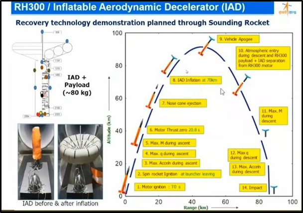 Inflatable Aerodynamic Decelerator (IAD) - GS SCORE