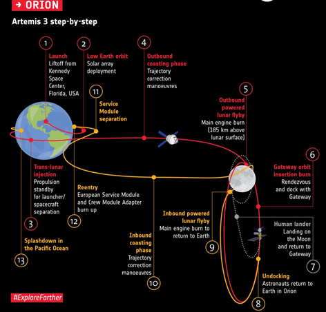 Artemis: NASA to announce sites on Moon - GS SCORE