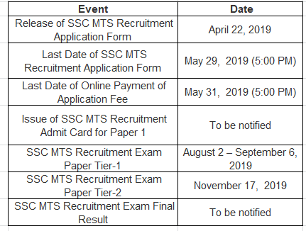 SSC MTS Recruitment Notification 2019 | SSC MTS Exam Date