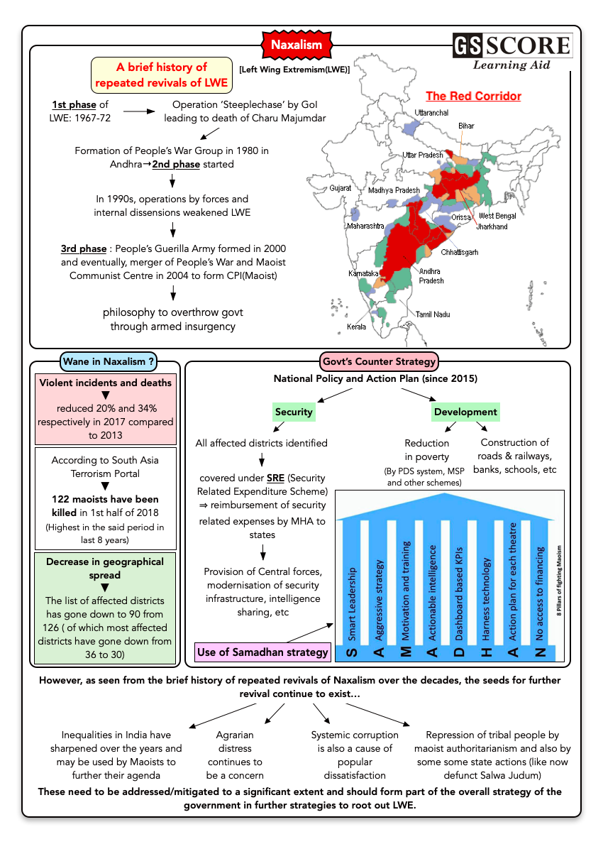 Recent Naxal attacks and Government approach to LWE current affairs ias ...