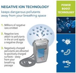 Negative Ion Technology - GS SCORE